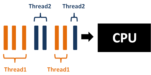 Knowledge Concurrency Vs Parallel Programming 
